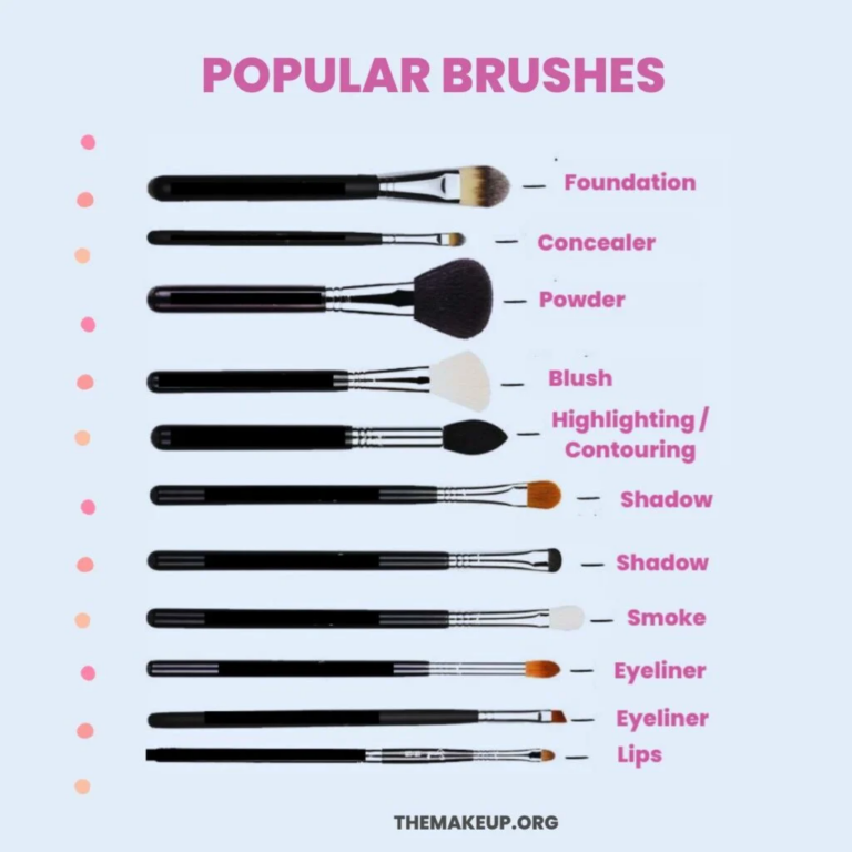 Makeup Brushes And Their Uses [Beginners Guide] - The Makeup